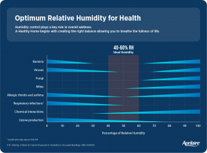 How Healthy Humidity Can Help Fight Viruses and More