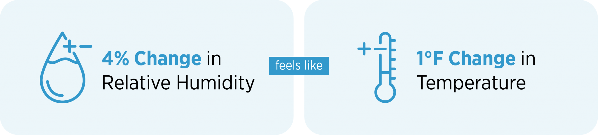 Facts about Healthy Humidity Cost Savings on Your Energy Bill