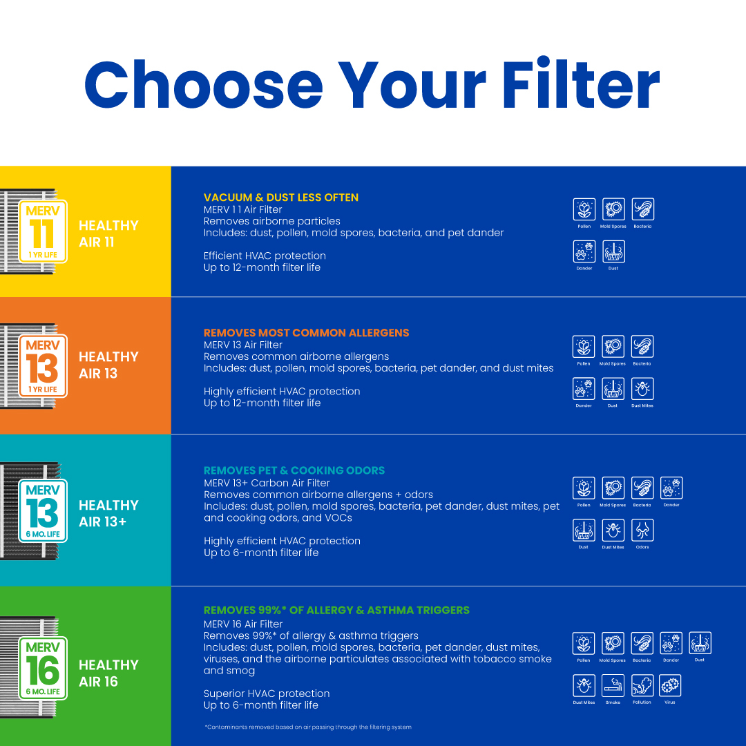 What’s In Your Air? Here’s How to Improve The Air Quality in Your Home